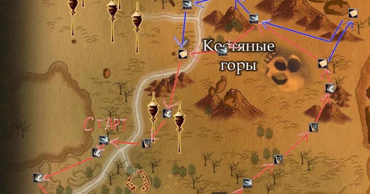 Perfect world карта ресурсов