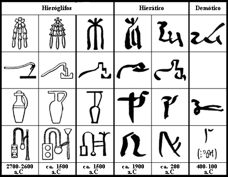 Aulas Paleografia: O ALFABETO E A ESCRITA