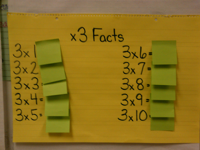 General Delk's Army: Mini Math Lesson- x3