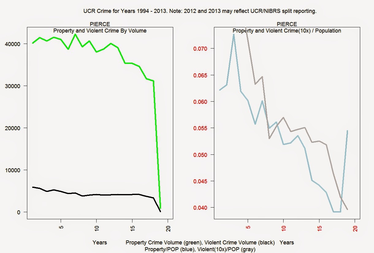 Bellingham Politics and Economics: Thoughts About a New Jail Part II ...