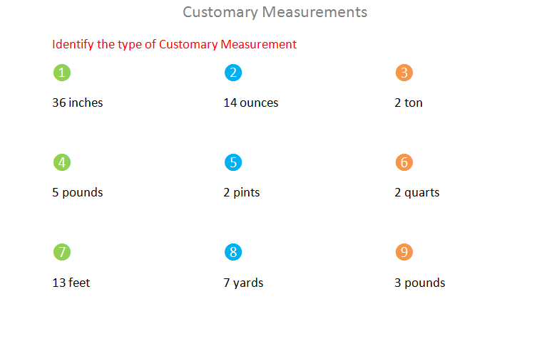 Bro and Sis Math Club: Customary Measurement