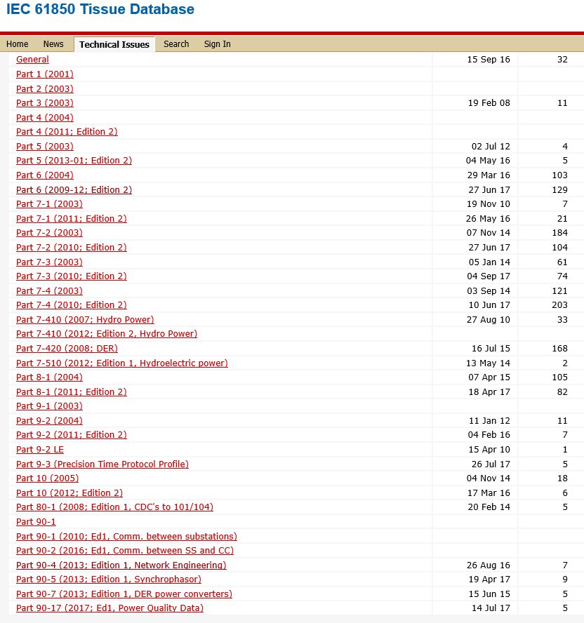 News on IEC 61850 and related Standards: IEC 61850 Tissue Database is ...