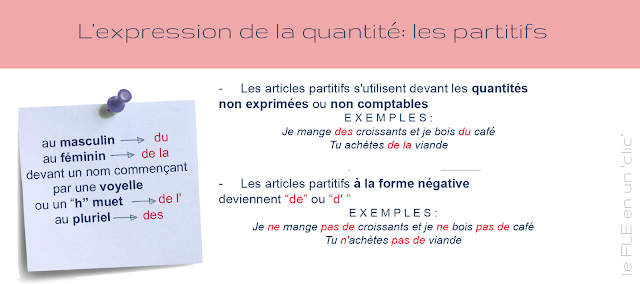 BAC - Les Créatives: Les articles partitifs et l'expression de la quantité