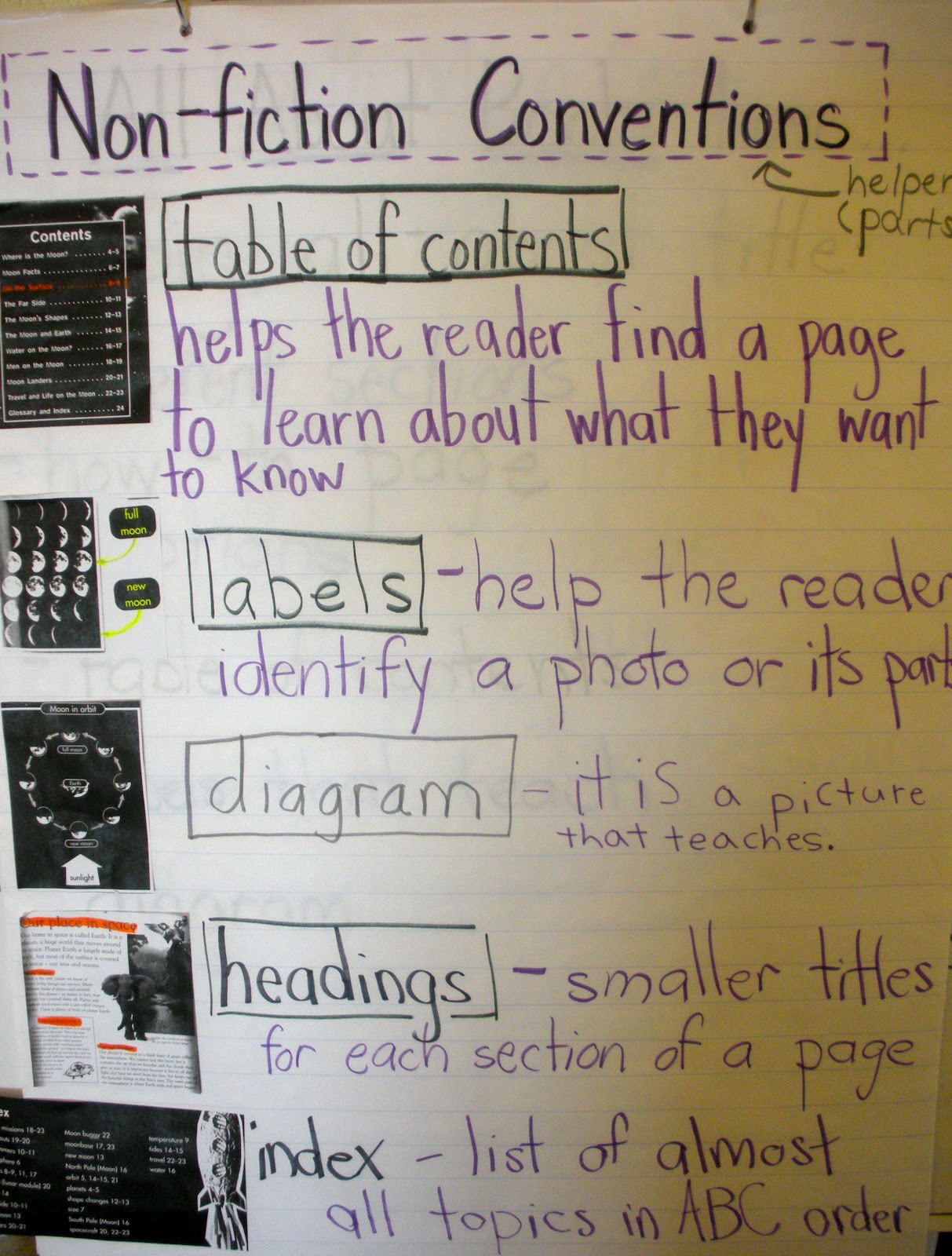 Happy Literacy!: Edible Earth Model and Interactive Writing