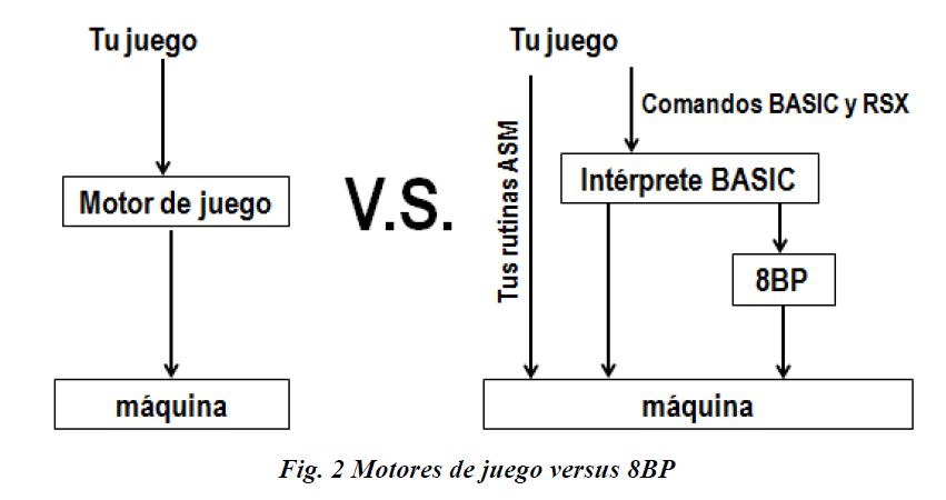 8 bits de poder: disponible nueva version v18 de 8BP