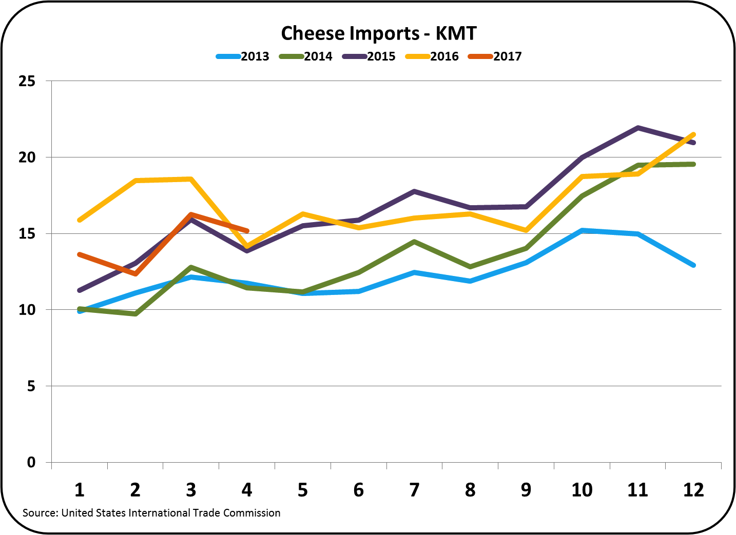 MilkPrice: Changes in Exchange Rates Will Help Exports