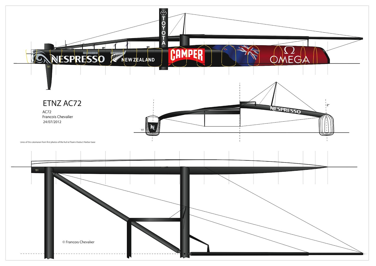 Chevalier Taglang: AC72 ETNZ PLAN - COMPARISON BETWEEN ETNZ AC72 ...