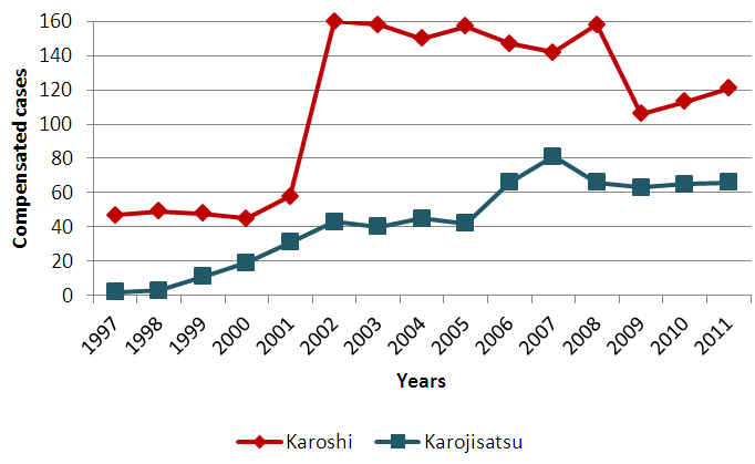 MUNDO OCUPACIONAL: Caso de estudio: Karoshi: muerte por exceso de trabajo