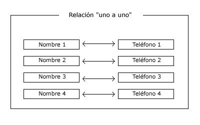 BASE DE DATOS APLICADO: Cardinalidad, Tipos de Relaciones