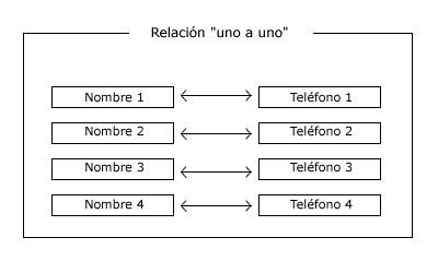 BASE DE DATOS APLICADO: Cardinalidad, Tipos de Relaciones