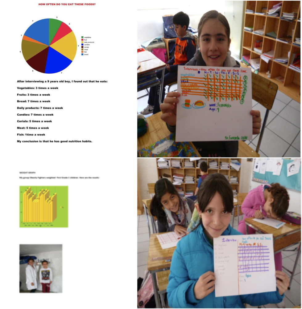 CHILDHOOD OBESITY PROJECT: METHODOLOGY