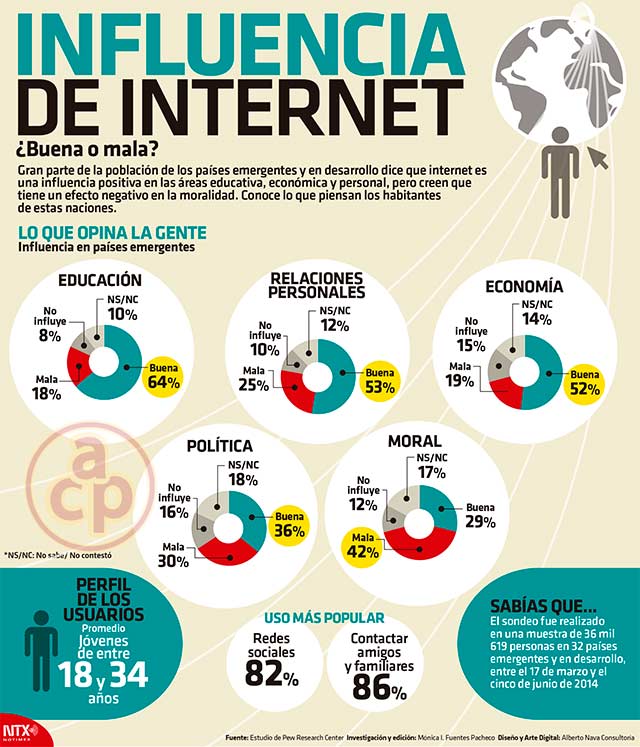 Hojas de apuntes: La influencia de Internet