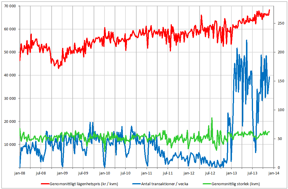 Lasse Kongos Bostadstracker