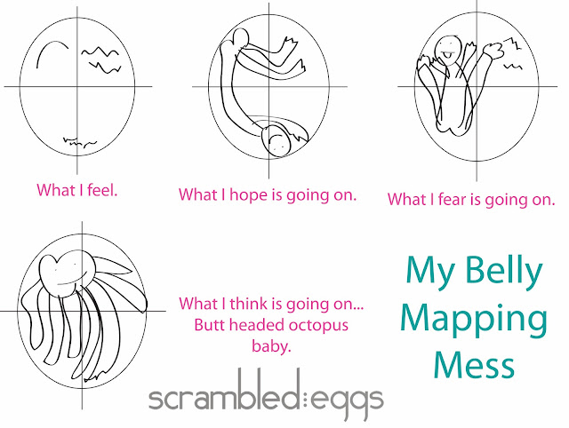 Diary of a Fit Mommy: How to Tell the Fetal Position of Your Baby