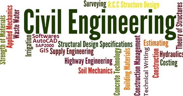DAILY SCIENCE: WHAT ARE THE AREAS IN CIVIL ENGINEERING???