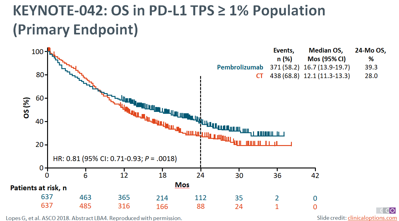 nguyen tuan khoi: NGHIÊN CỨU KEYNOTE 042 TẠI ASCO 2018 LÀ MỘT NGHIÊN ...