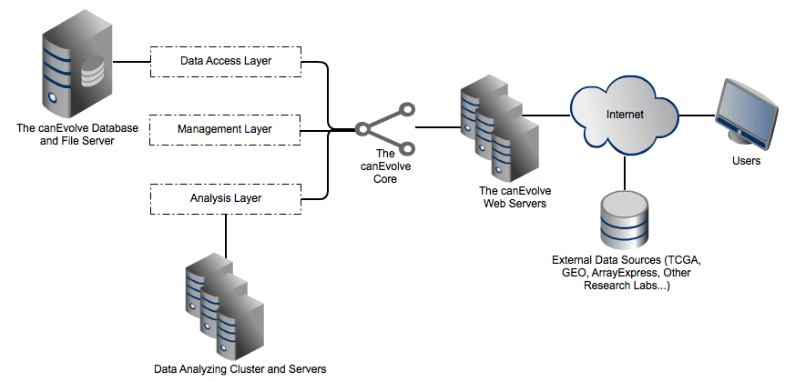 Barron's Medical Journal