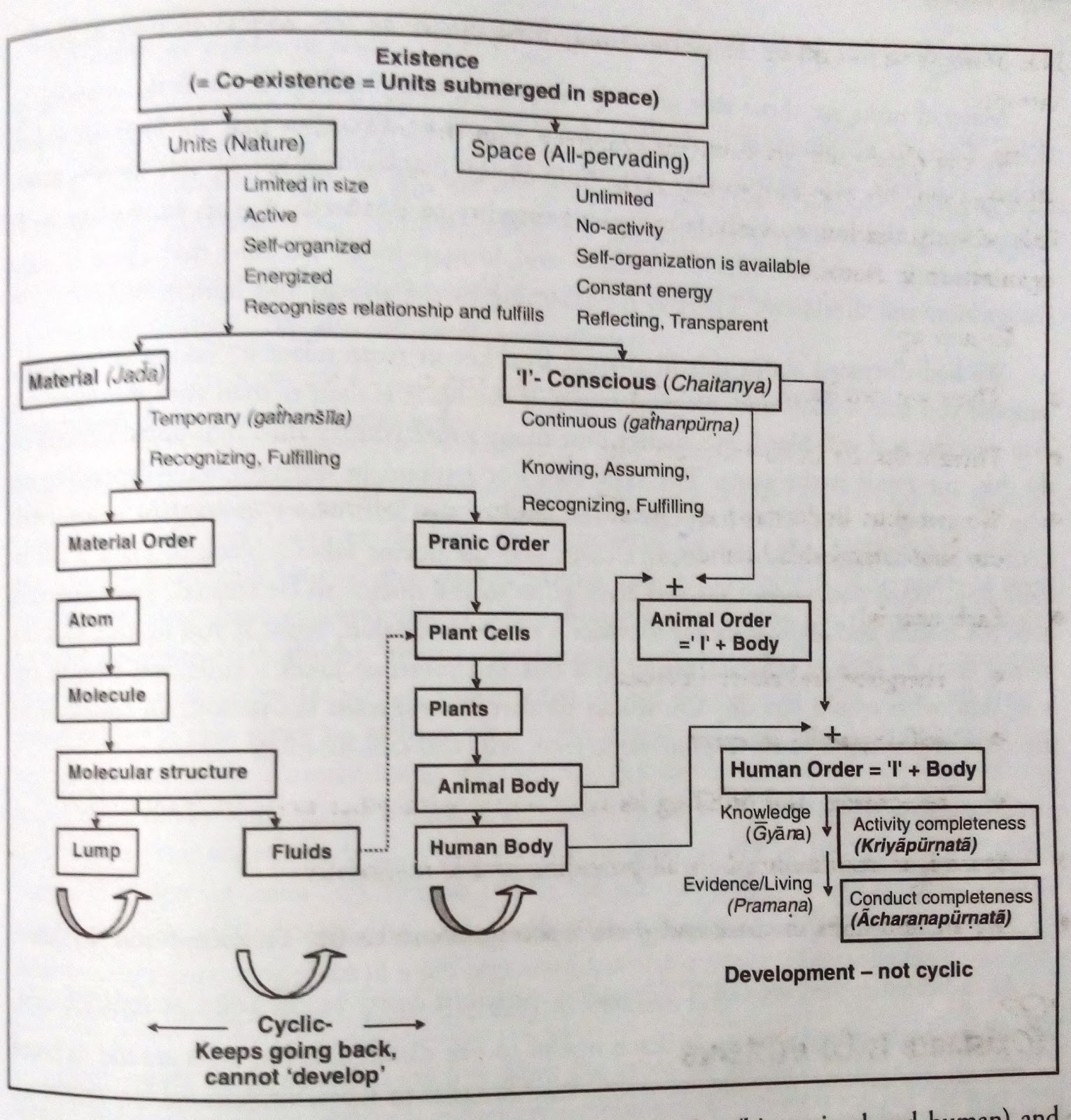 Question Bank Of Universal Human Values and Professional Ethics
