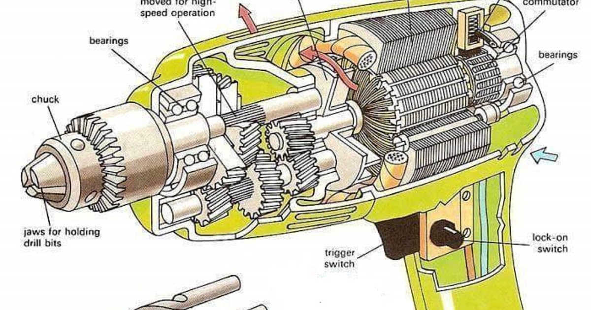 Mechanical Engineering: Parts of Drilling Machine!!!