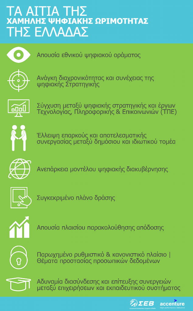Η ΒΙΩΣΙΜΗ ΑΝΑΠΤΥΞΗ ΕΙΝΑΙ ΠΟΛΙΤΙΣΜΟΣ: Ψηφιακή Ελλάδα: ο δρόμος προς την ...