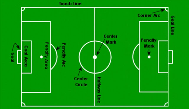 Access to Healthy Active Living (PPL10): October 2012