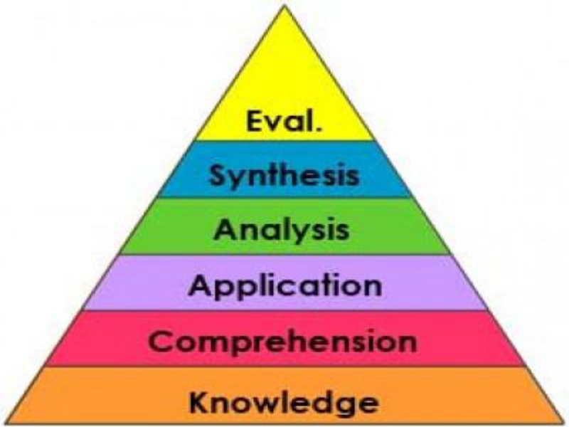 Sekilas Tentang Taksonomi Bloom - Jenisajatitik