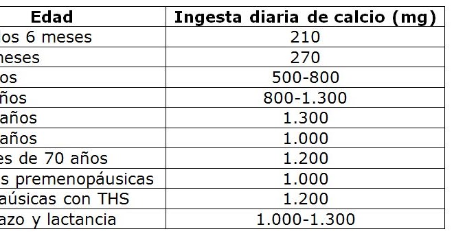 Líneas y Entre Líneas: Ración de productos lácteos