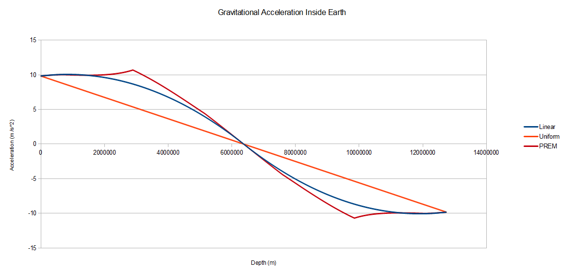 Grant Trebbin: Different Earth Models and Quick Spreadsheet Calculations