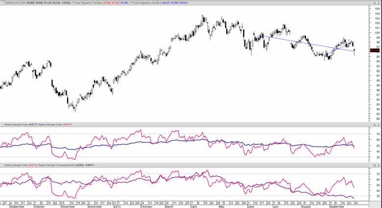 Official MetaStock Blog: TechniTrader Weekly Stock Discussion: Linear ...