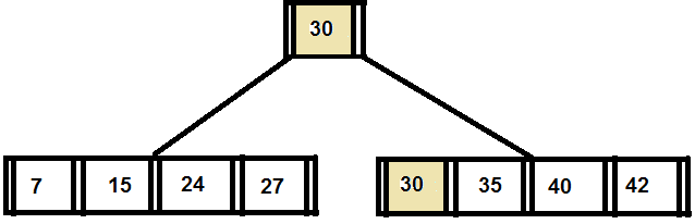 Árbol B+ ~ Arquitectura De Computadores