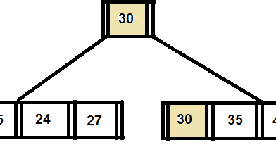Árbol B+ ~ Arquitectura De Computadores