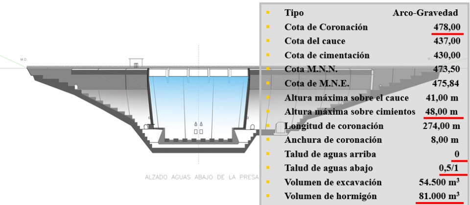 BELALCÁZAR: PRESAS Y EMBALSES