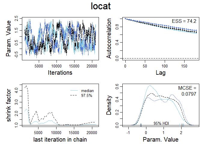 Doing Bayesian Data Analysis: The skew-normal distribution in JAGS