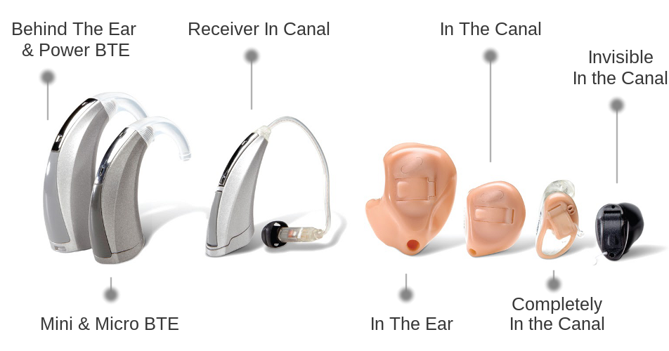 Hearing and Audiology | Hearing Tests: Hearing problems and hearing ...