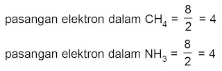 journal of dhamar: [IKATAN KIMIA] Bentuk Molekul Berdasarkan Teori ...