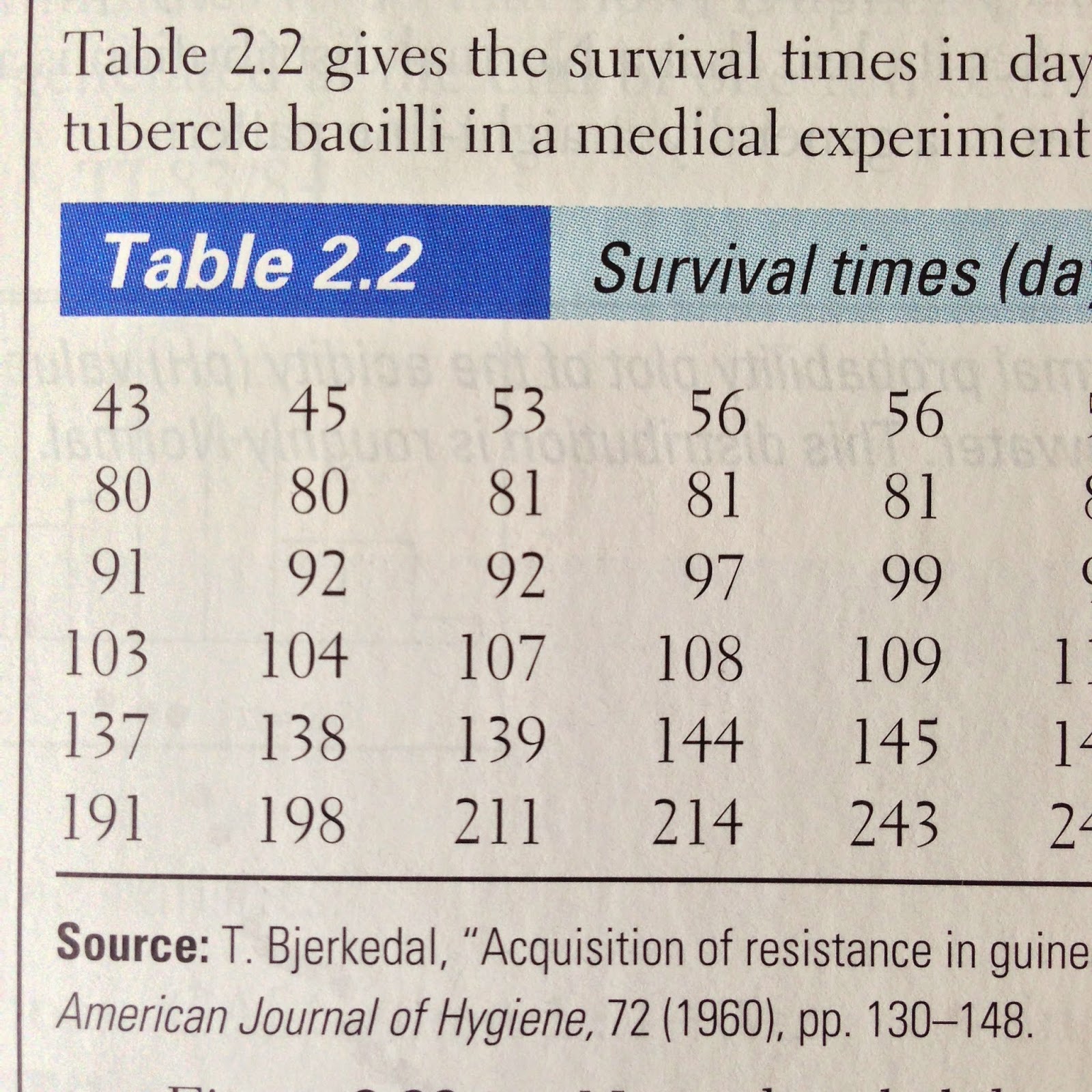 A Little Stats: Citing Data in the Statistics Classroom