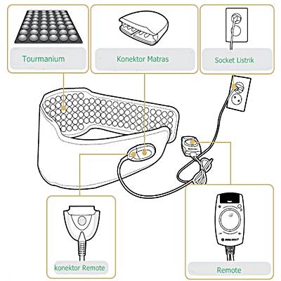 NM 90 - Nuga Best Service Indonesia