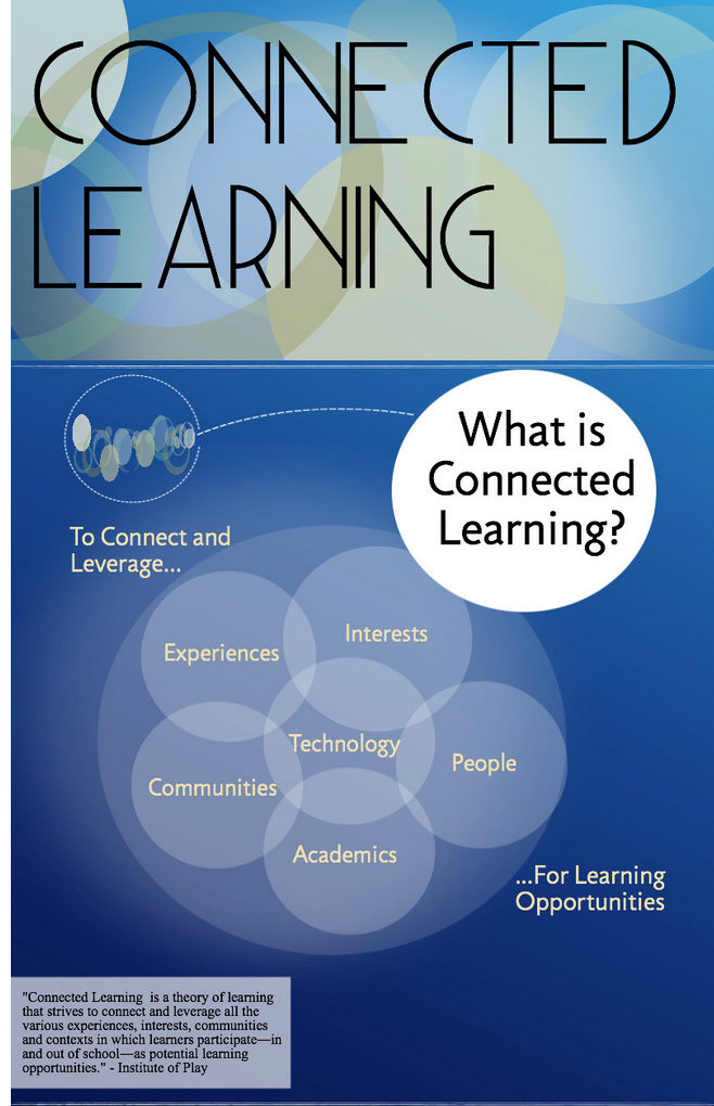 4 Great Visuals on Connected Educators ~ Educational Technology