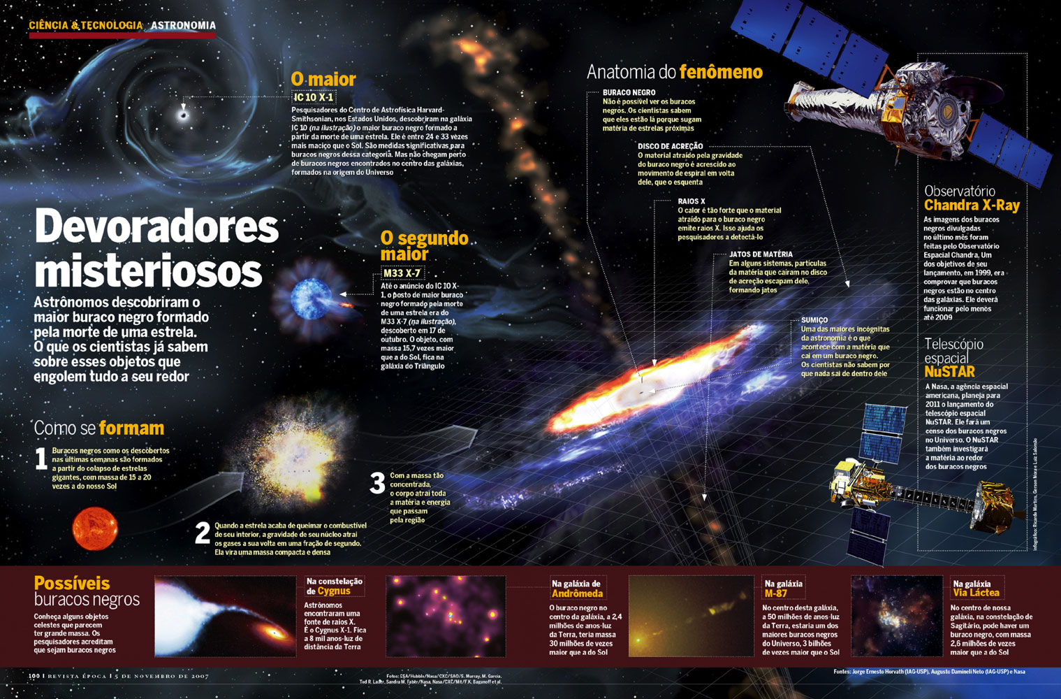 GOA - Grupo de Observação Astronômica: Buraco Negro - Black Hole