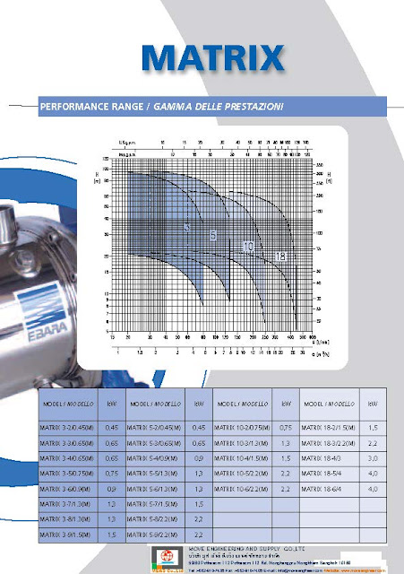 บริษัท มูฟ เอ็นจิเนียริ่ง แอนด์ ซัพพลาย จำกัด: EBARA MODEL MATRIX SERIES