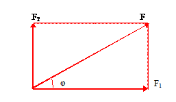 PHYSIC LESSONS: ΣΥΝΘΕΣΗ ΚΑΙ ΑΝΑΛΥΣΗ ΔΥΝΑΜΕΩΝ