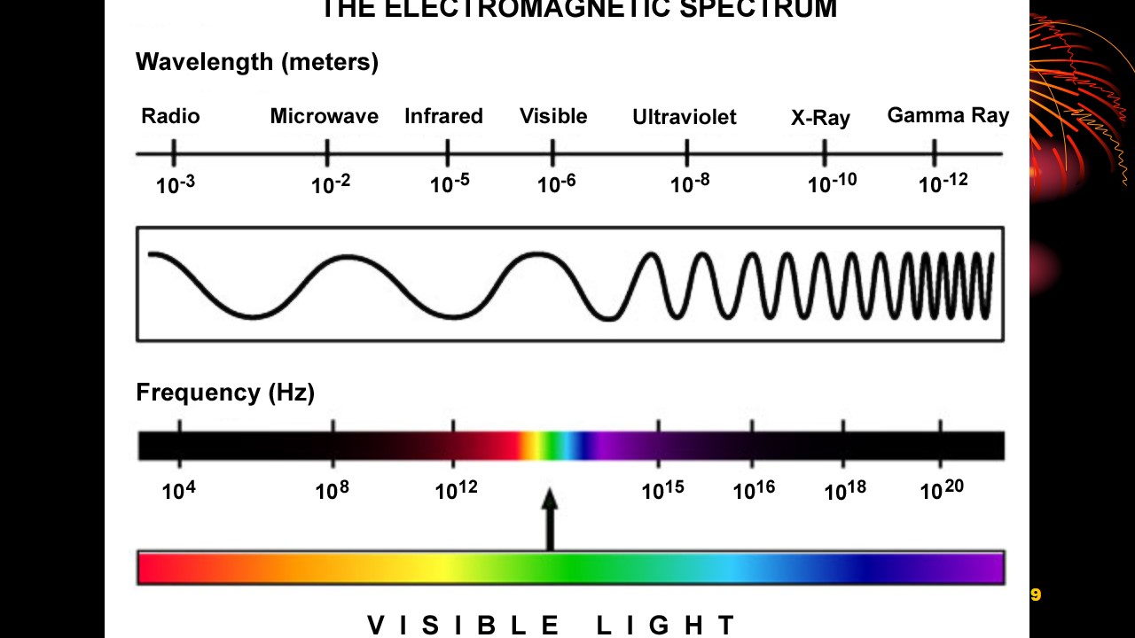 Grade11: ELECTRONS AND PHOTONS