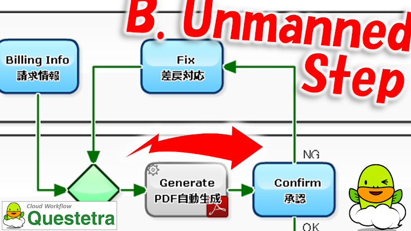 Workflow Sample Episode 520 What Is Automation Of Business Process Part 3