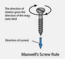 Leisure, Travel and Tourism with Loveu: Maxwell's right handed screw ...