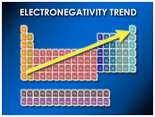 Chemistry Mysteries: Electronegativity and Polarity