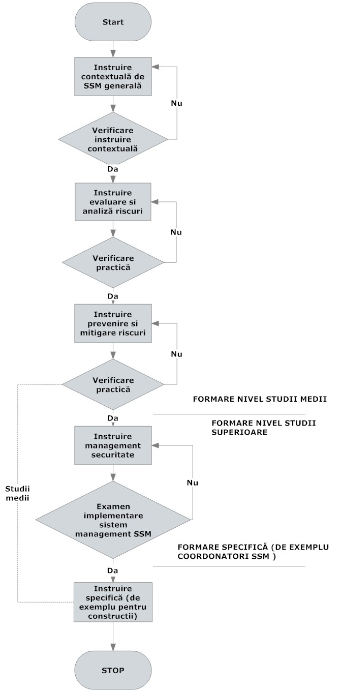 Safety (in) Knowledge: MODELUL PROCESULUI DE INSTRUIRE ÎN DOMENIUL SSM
