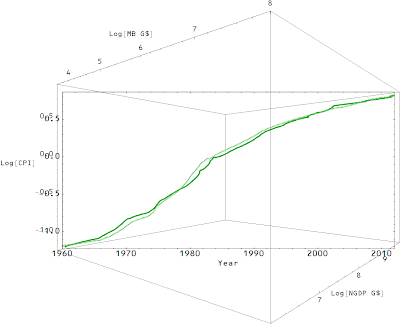 Information Transfer Economics: Three dimensional thinking