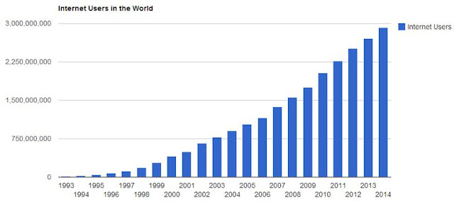 Faktor-faktor Pendukung dan Pendorong Terjadinya Globalisasi | Berpengetahuan