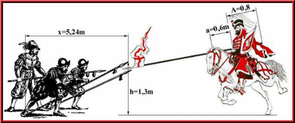 Crónicas de un Húsar: Husares alados polacos