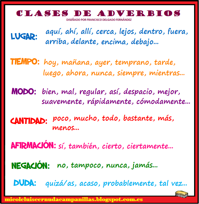 IBERUS = EBRO: LOS ADVERBIOS